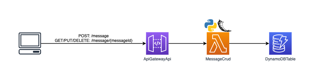 Hello Serverless: Serverless Monoliths