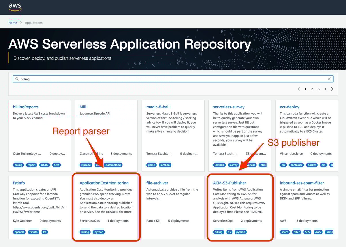 Rise Of The Nanoservice: How AWS Application Repository Will Accelerate ...