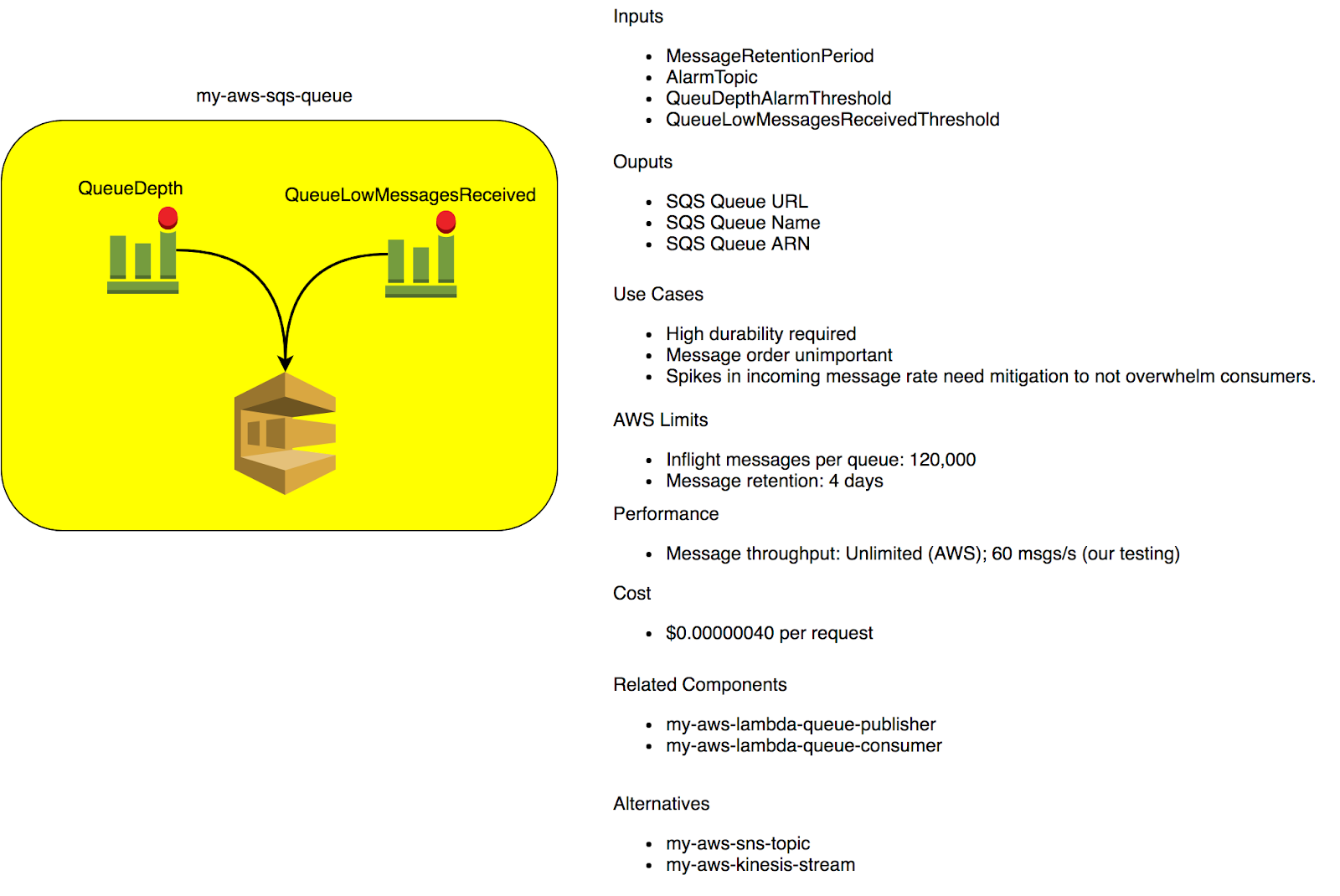 Serverless Devops Infrastructure As Code With Aws Serverless